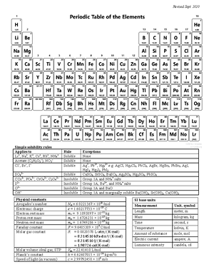 Solubility Rules Periodic Table