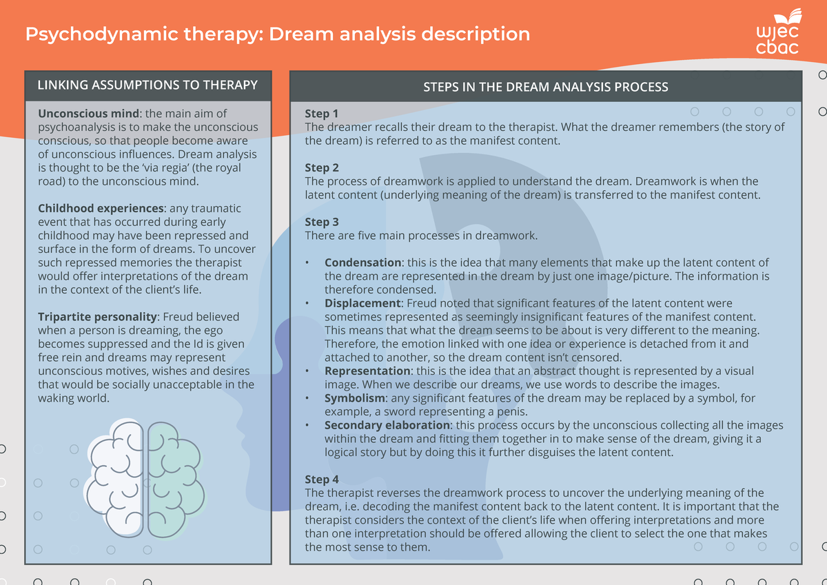 Dream Analysis A3 Handout - Psychodynamic therapy: Dream analysis ...
