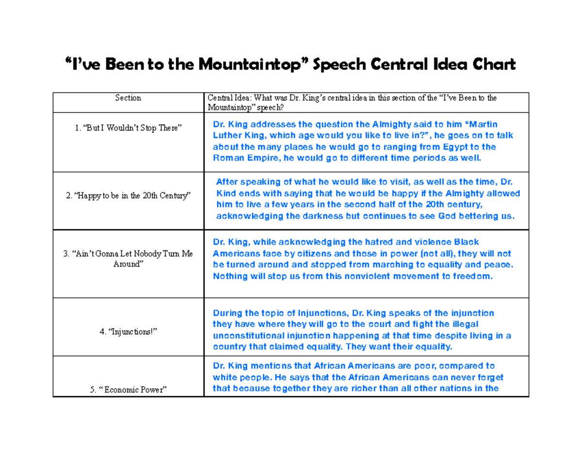 Ive Been to the Mountaintop Speech Chart - “I’ve Been to the ...