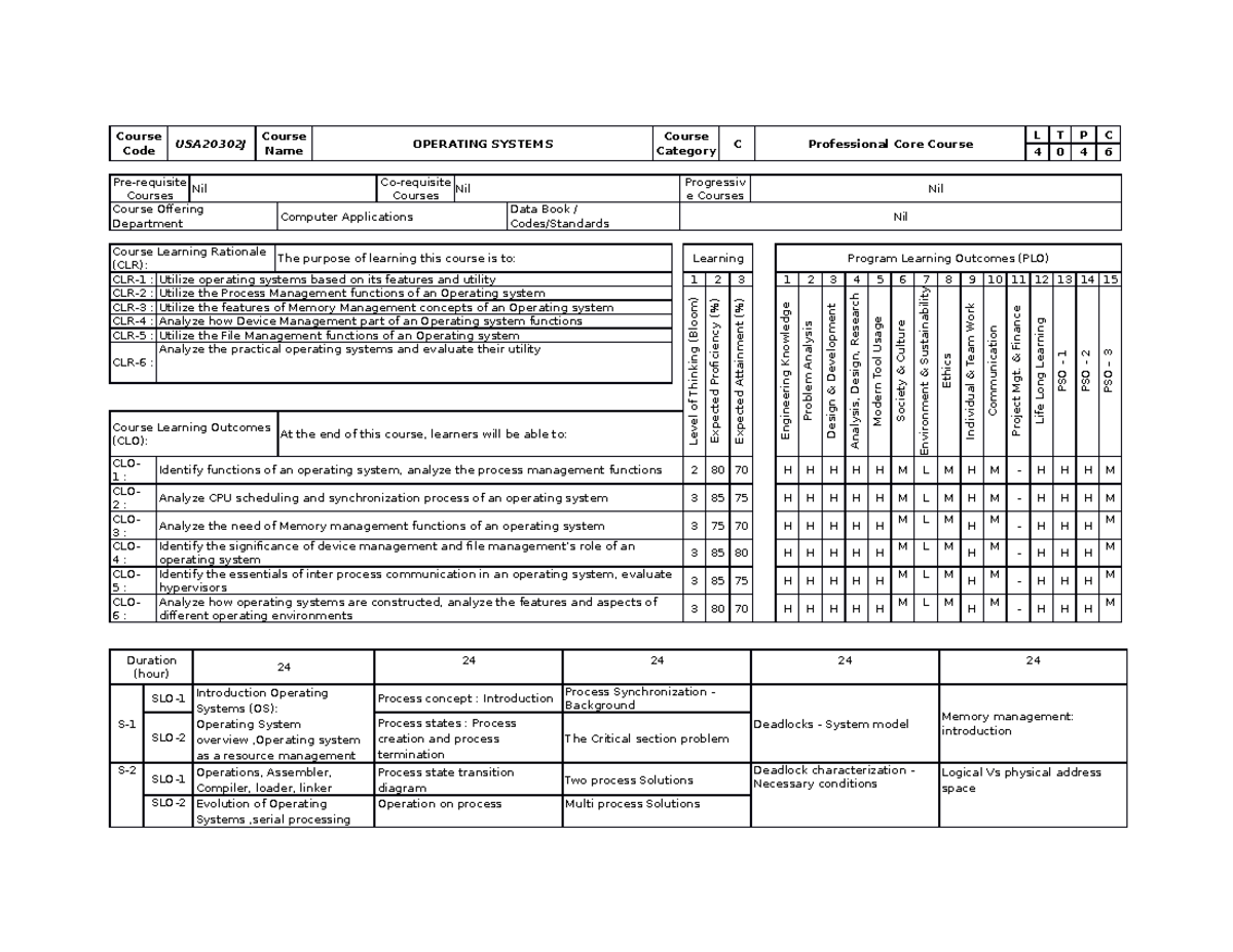 OS Syllabus 2021 Reg - REG - Course Code USA20302J Course Name ...
