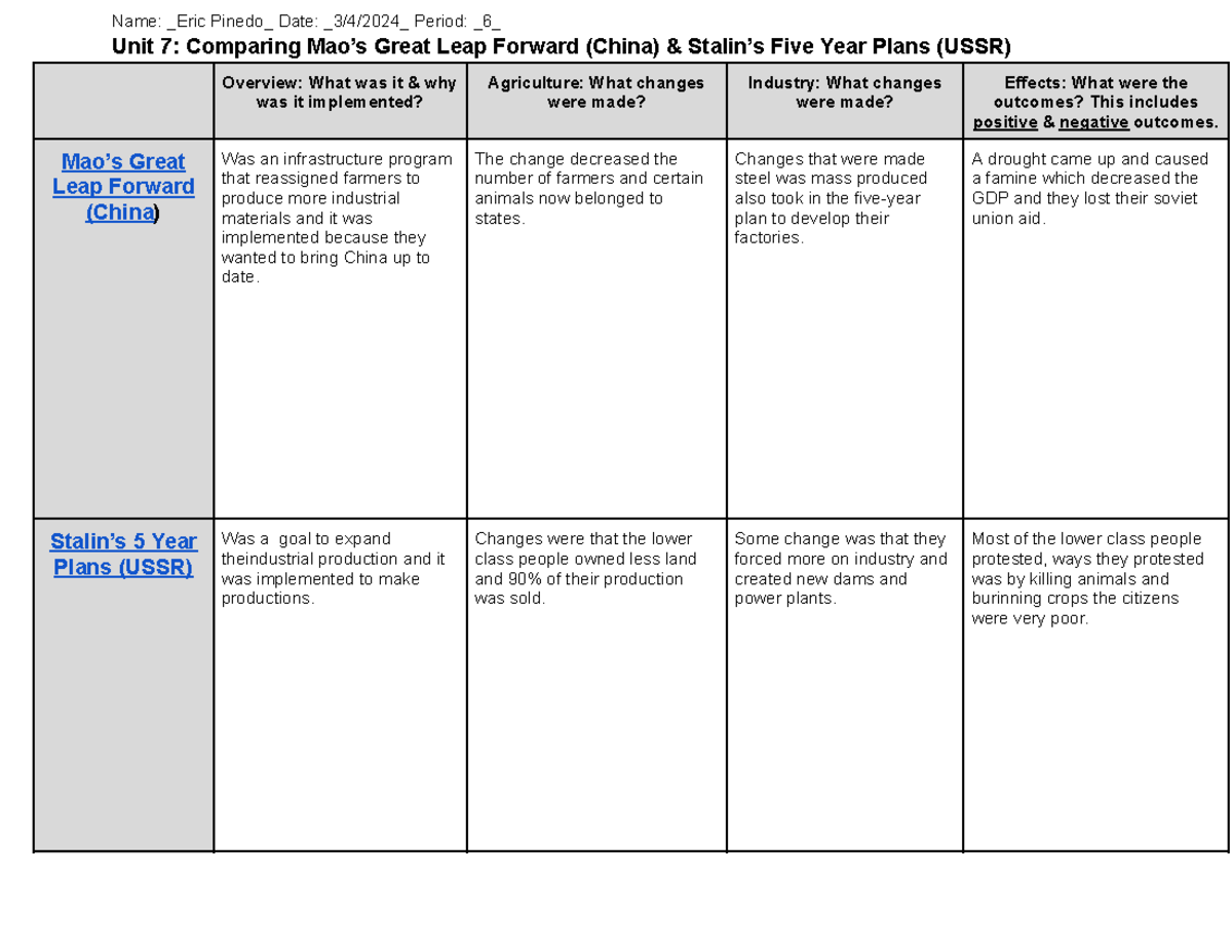 Unit 7 Great Leap Forward Five Year Plans Student Handout - Name: Eric ...