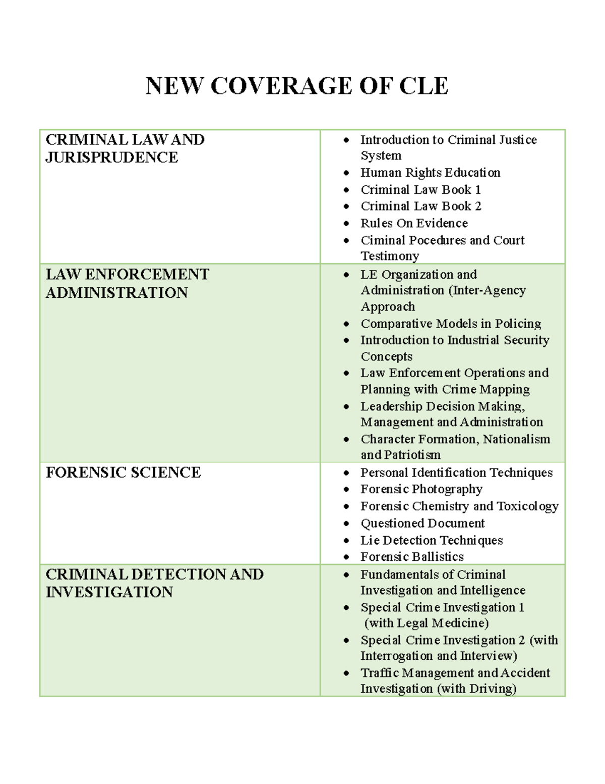 NEW Coverage OF CLE - NEW COVERAGE OF CLE CRIMINAL LAW AND ...