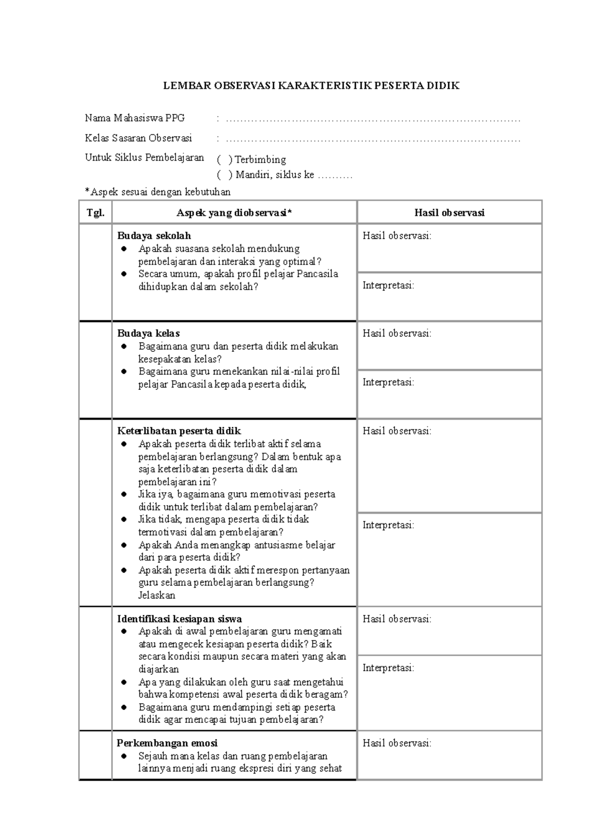 Lampiran 1 - Contoh Format Lembar Observasi Karakteristik Peserta Didik ...