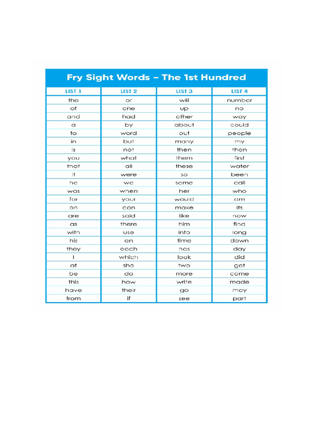Printablee.com-first-100-fry-word-list-kindergarten 367106.jpg ...