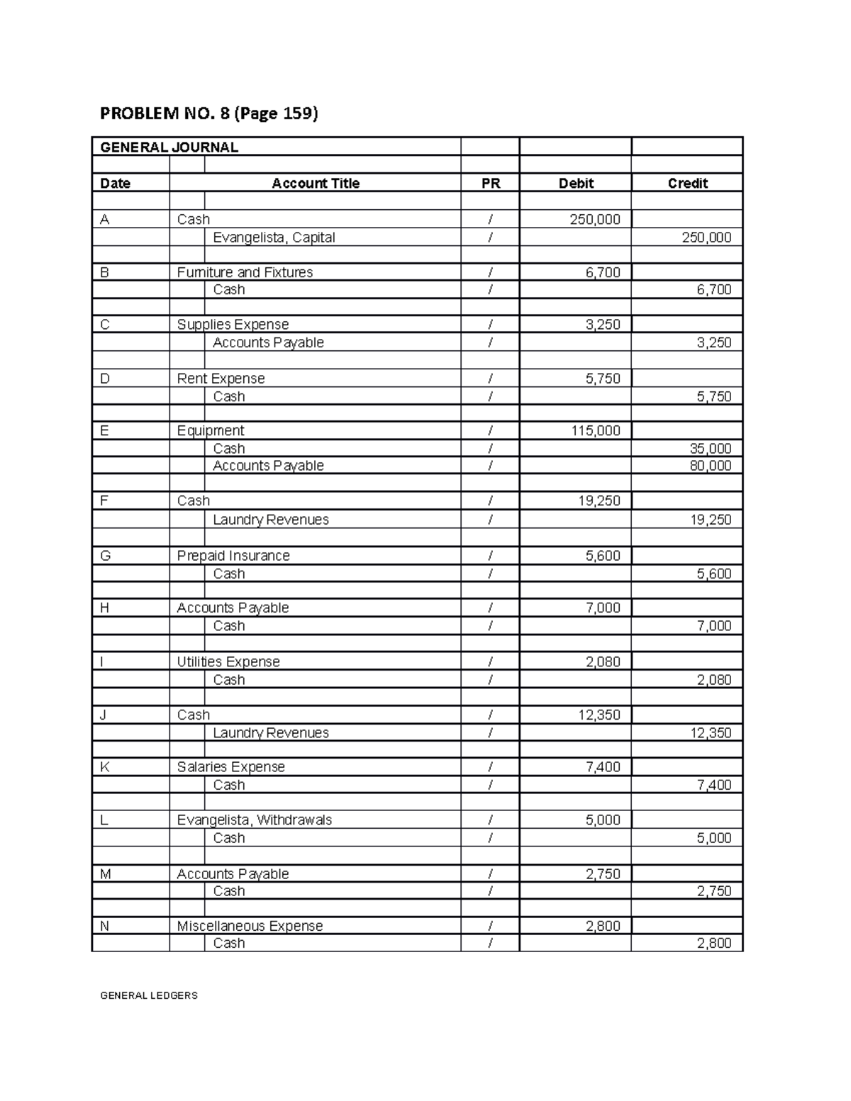 Problem 8 and Problem 9 - Evangelista Laundry ledger and journal and ...