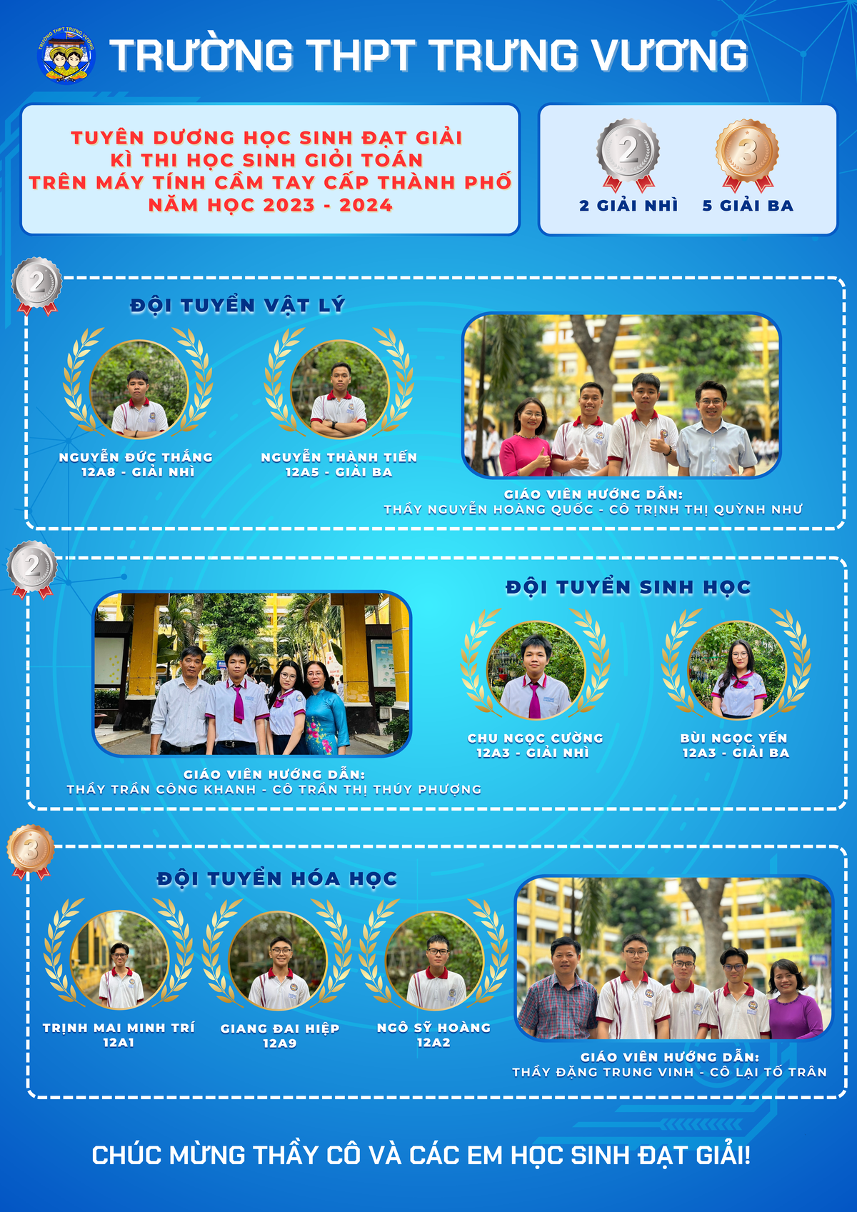 HS GIỎI TOÁN MÁY TÍNH - svdx - T U Y Ê N D Ư Ơ N G H Ọ C S I N H Đ Ạ T ...