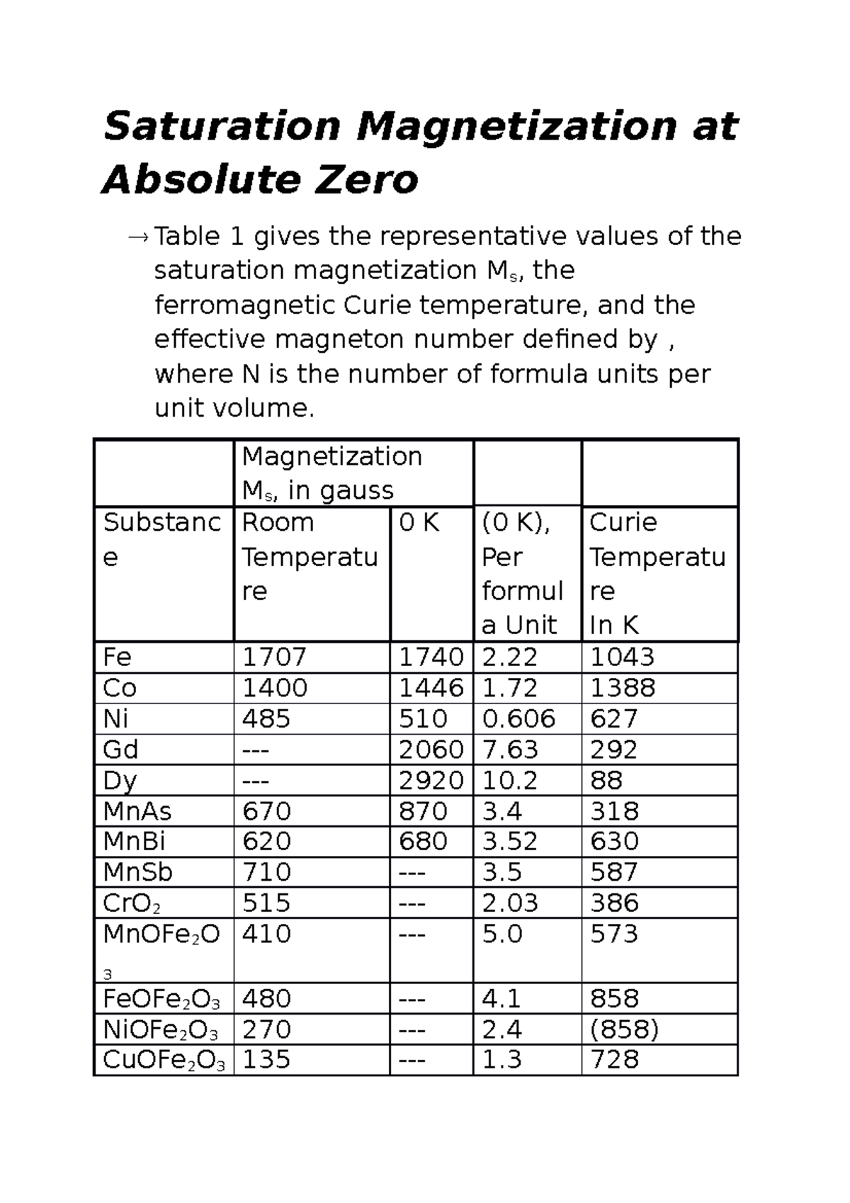 Saturation Magnetization at Absolute Zero - Saturation Magnetization at ...