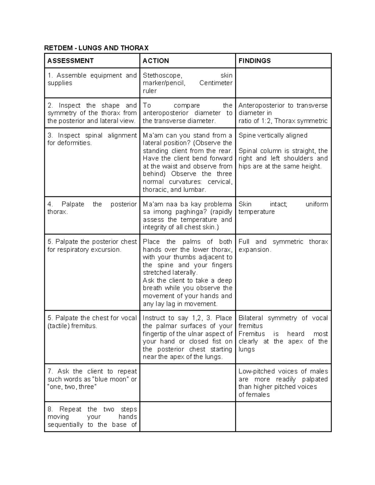 Retdem - Lungs AND Thorax - RETDEM - LUNGS AND THORAX ASSESSMENT ACTION ...