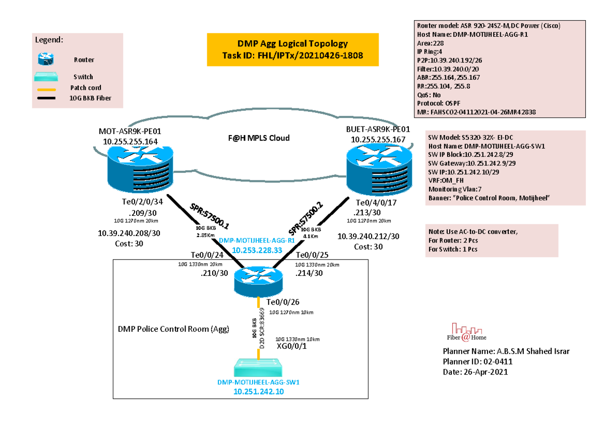 DMP Agg logical Topology - Legend: Router 10G BKB Fiber F@H MPLS Cloud ...