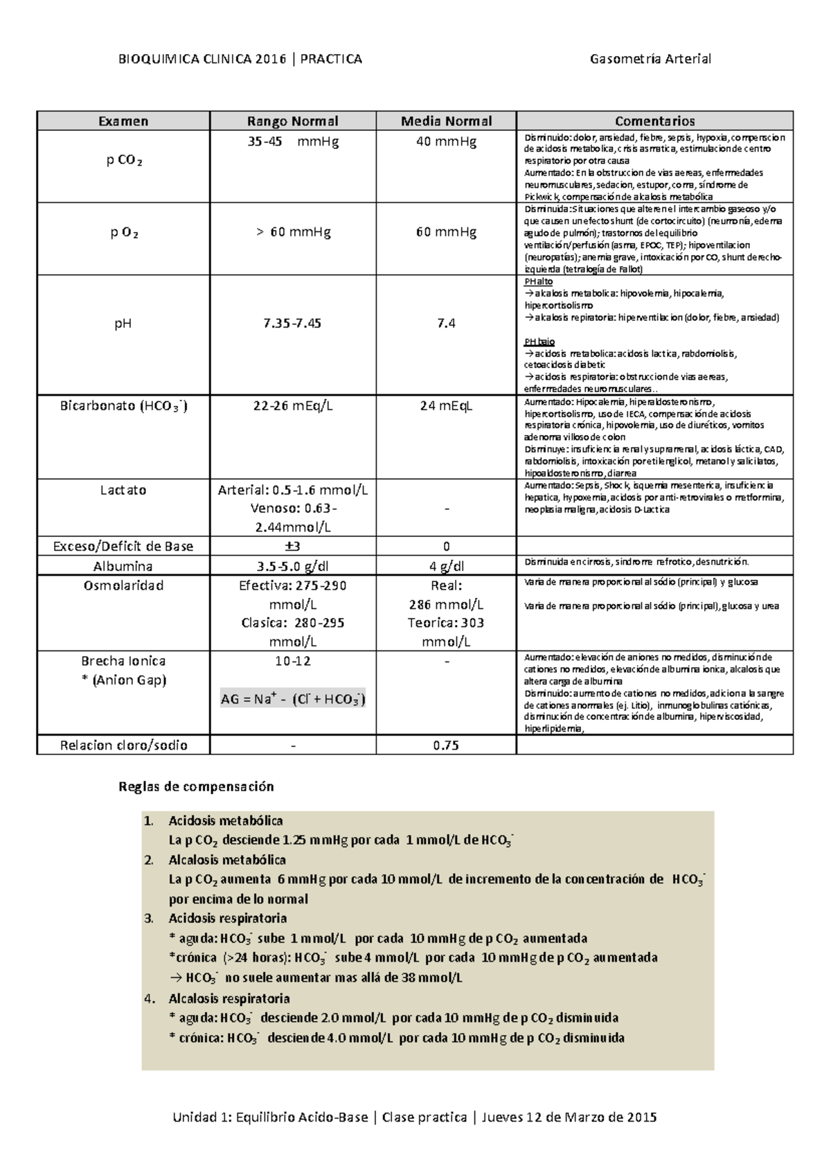 Clase practica Gasometria arteria - BIOQUIMICA CLINICA 2016 | PRACTICA ...