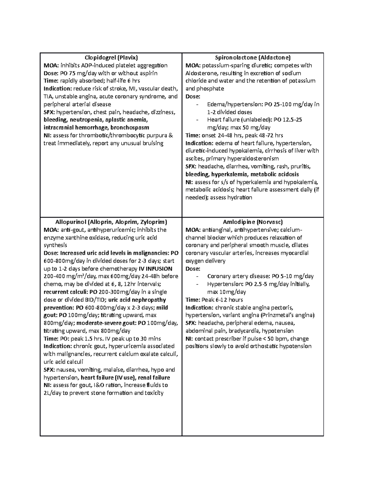 Medical Surgical Nursing Drug Cards - Clopidogrel (Plavix) MOA ...