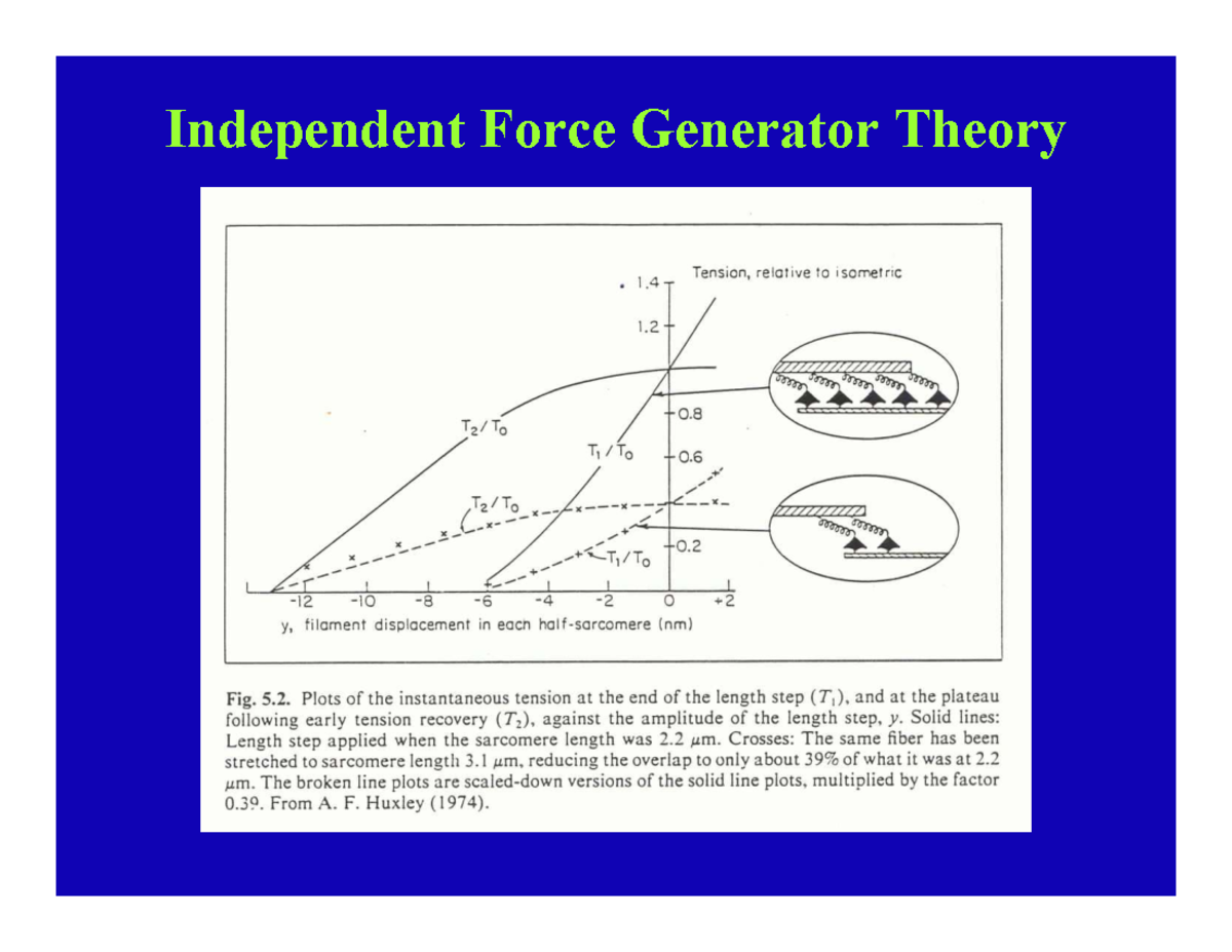 Lecture 7 Independent Force Generator Theory - ,QGHSHQGHQW )RUFH ...