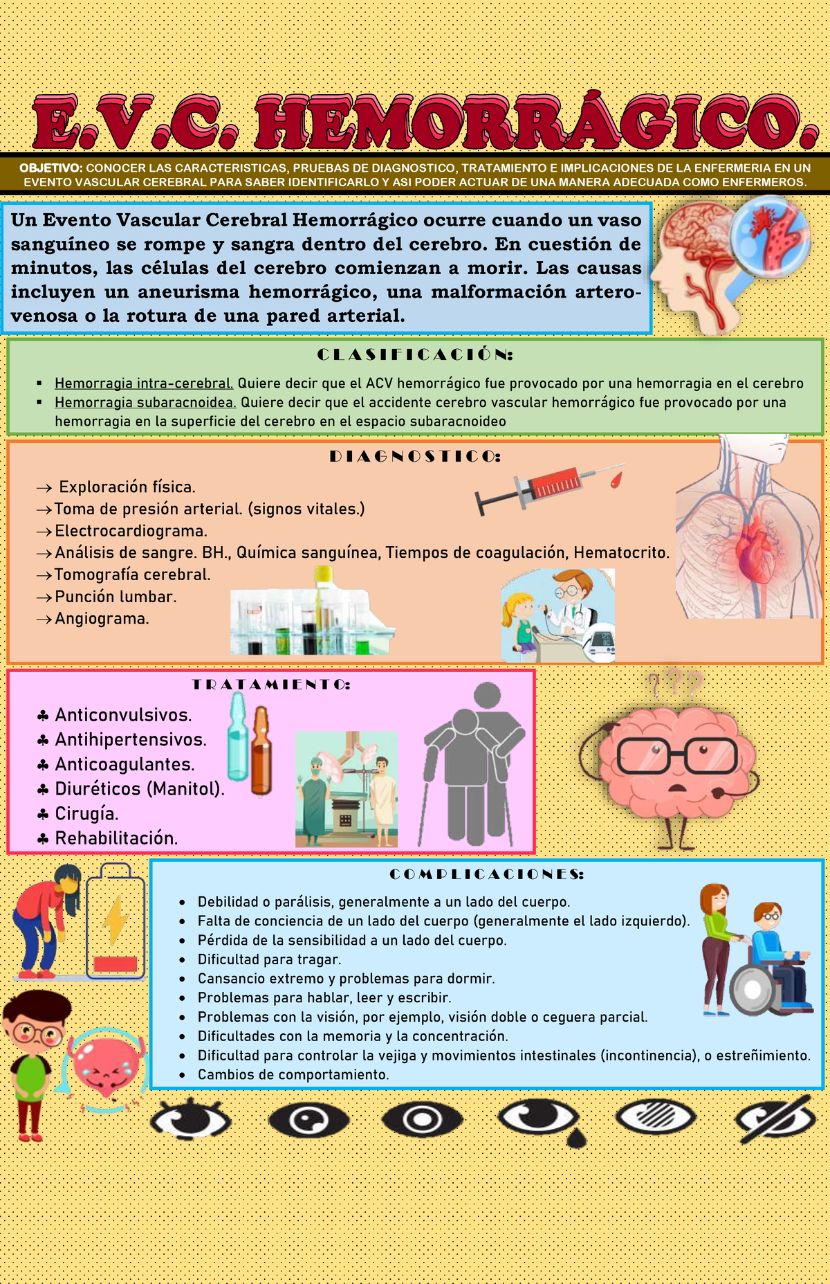 Infografía EVC hemorragico - Enfermería Medico Quirúrgica - UNAM - Studocu
