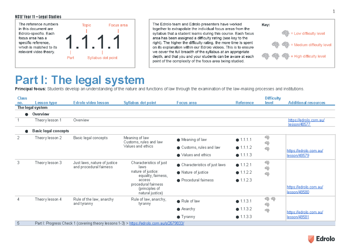 Edrolo - Year 11 Legal Studies NOV20 - NSW Year 11 – Legal Studies Part ...