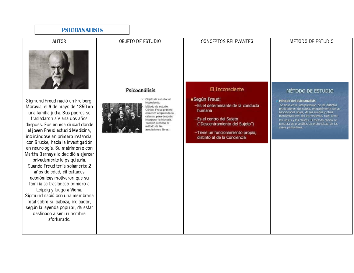 Psivoanalisis - tarea de psicoanalisis - AUTOR Sigmund Freud naciÛ en ...