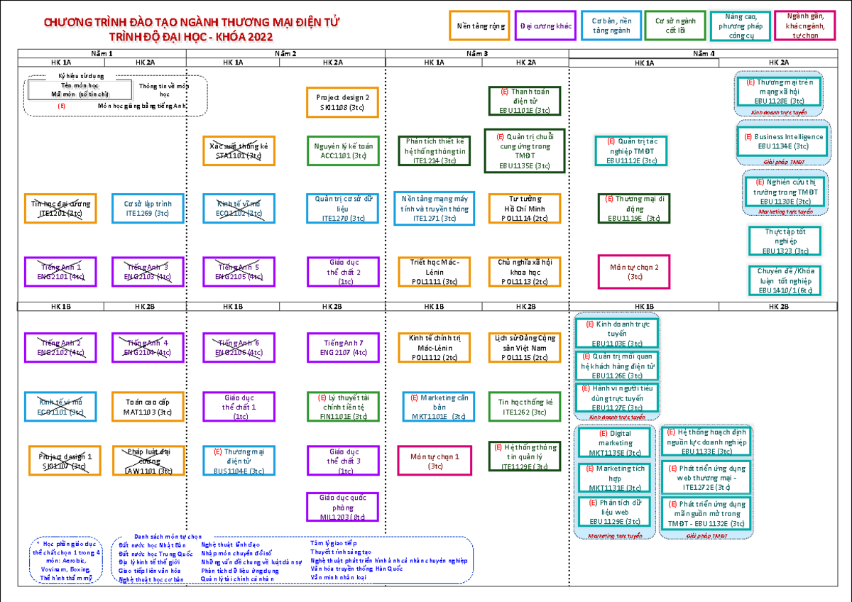 So Do CTDT TMDT 2022 - jbbu - Giải pháp TMĐT CHƯƠNG TRÌNH ĐÀO TẠO NGÀNH THƯƠNG MẠI ĐIỆN TỬ TRÌNH ...