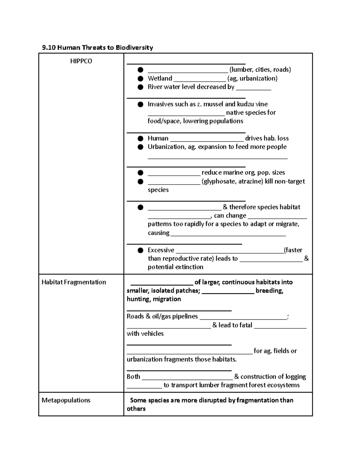 9.10 Human Threats to Biodiversity Guided Notes - 9 Human Threats to ...