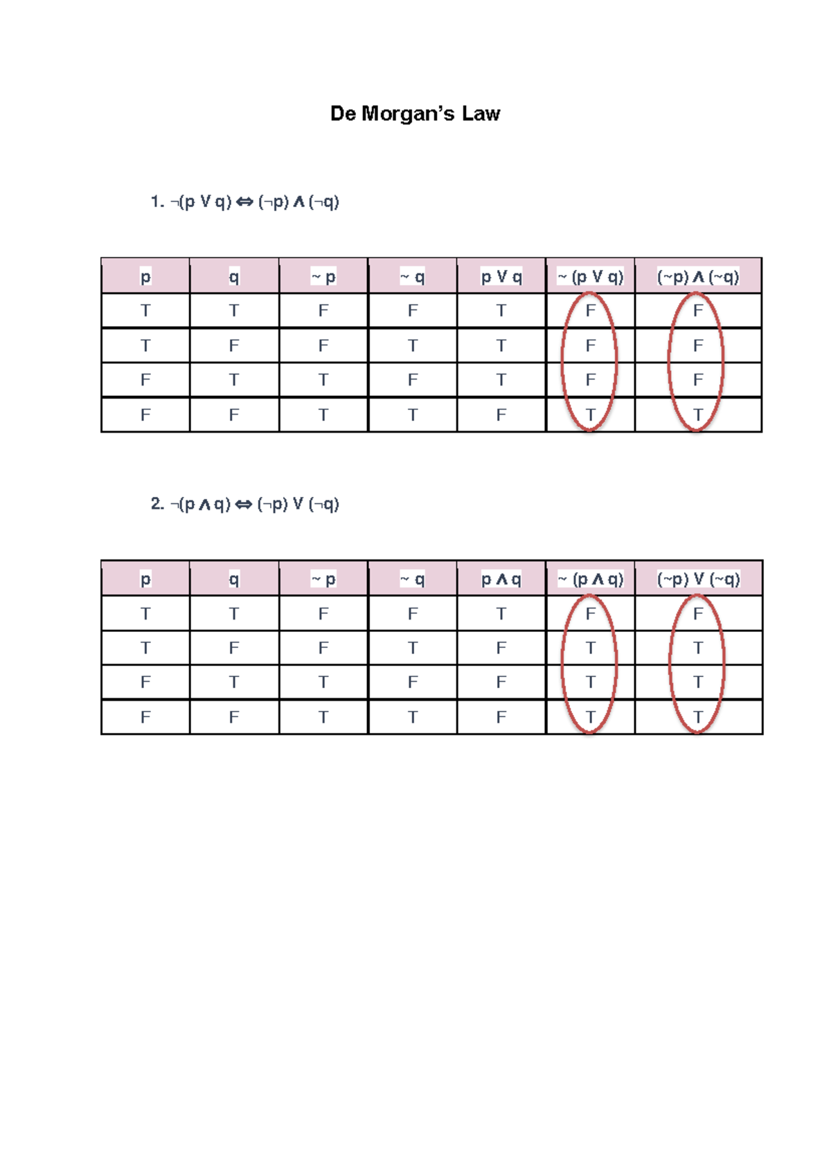 De Morgan's Law - Mathematics in Modern World - De Morgan’s Law 1. ¬(p ...