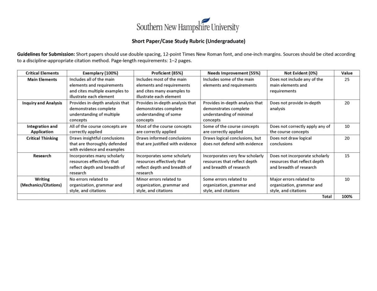 ACC 315 Short Paper Case Study Rubric - Southern New Hampshire ...