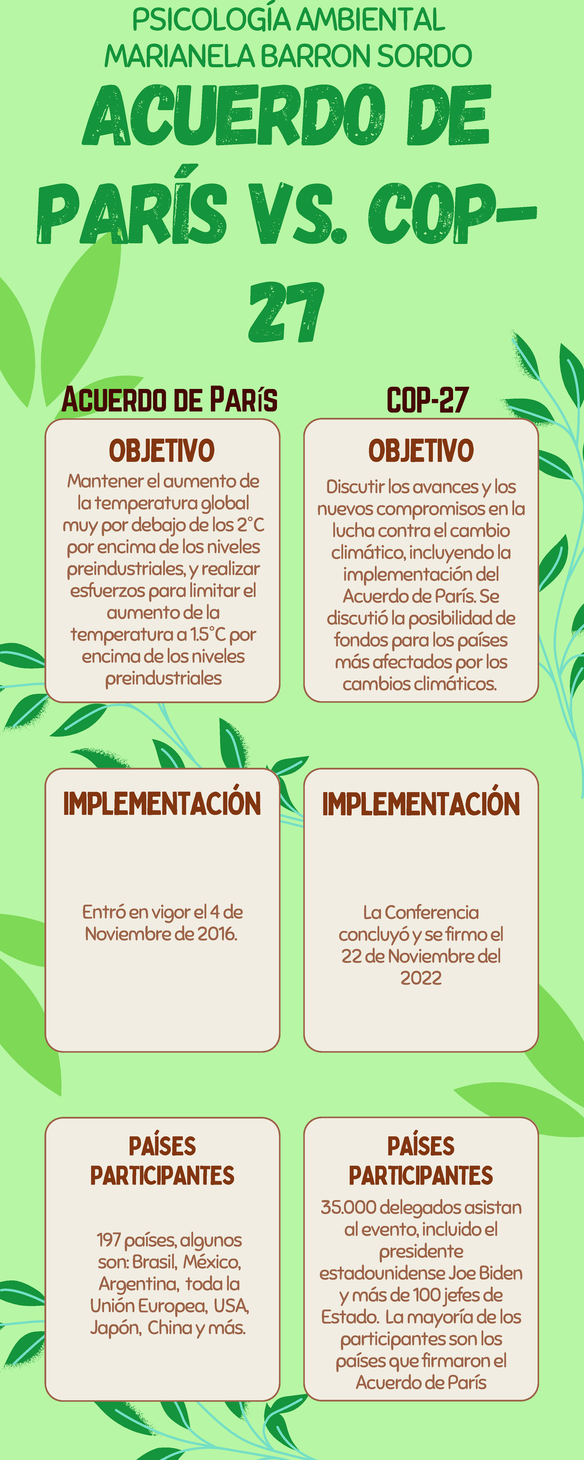 Acuerdo de Paris vs. COP-27 - PSICOLOGÍA AMBIENTAL MARIANELA BARRON ...