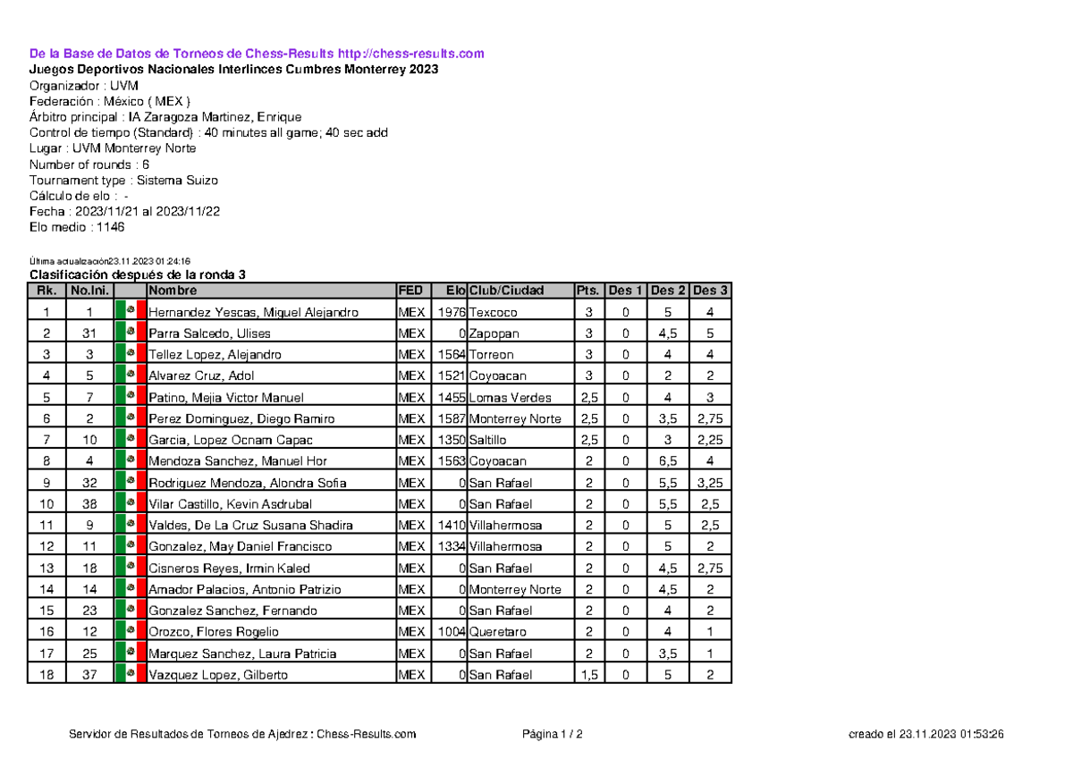 Resultados Ajedrez - Yes - De la Base de Datos de Torneos de Chess ...
