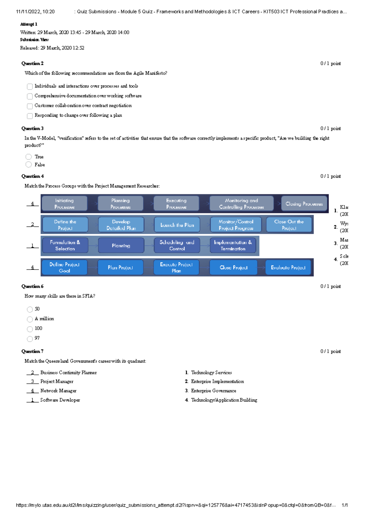 Quiz Submissions - Module 5 Quiz - Frameworks and Methodologies ICT ...