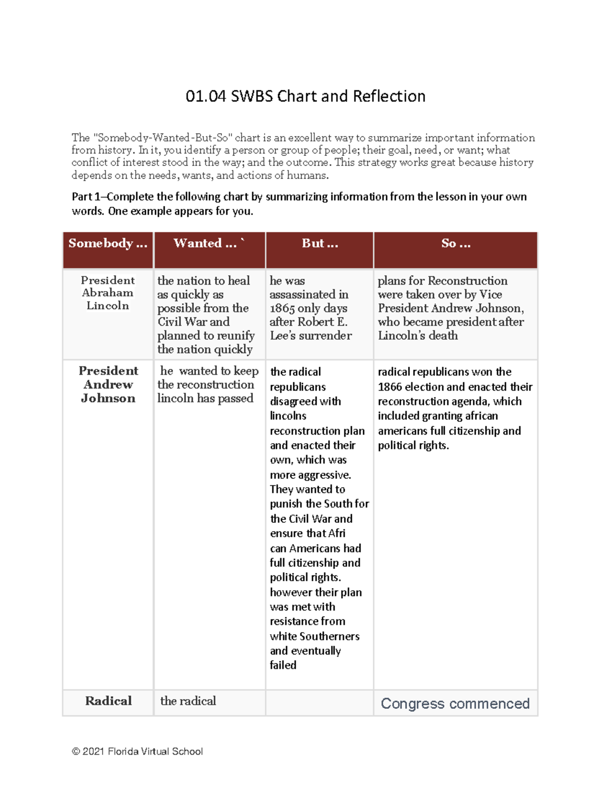 0104 sswbs chart and reflection - 01 SWBS Chart and Reflection The ...
