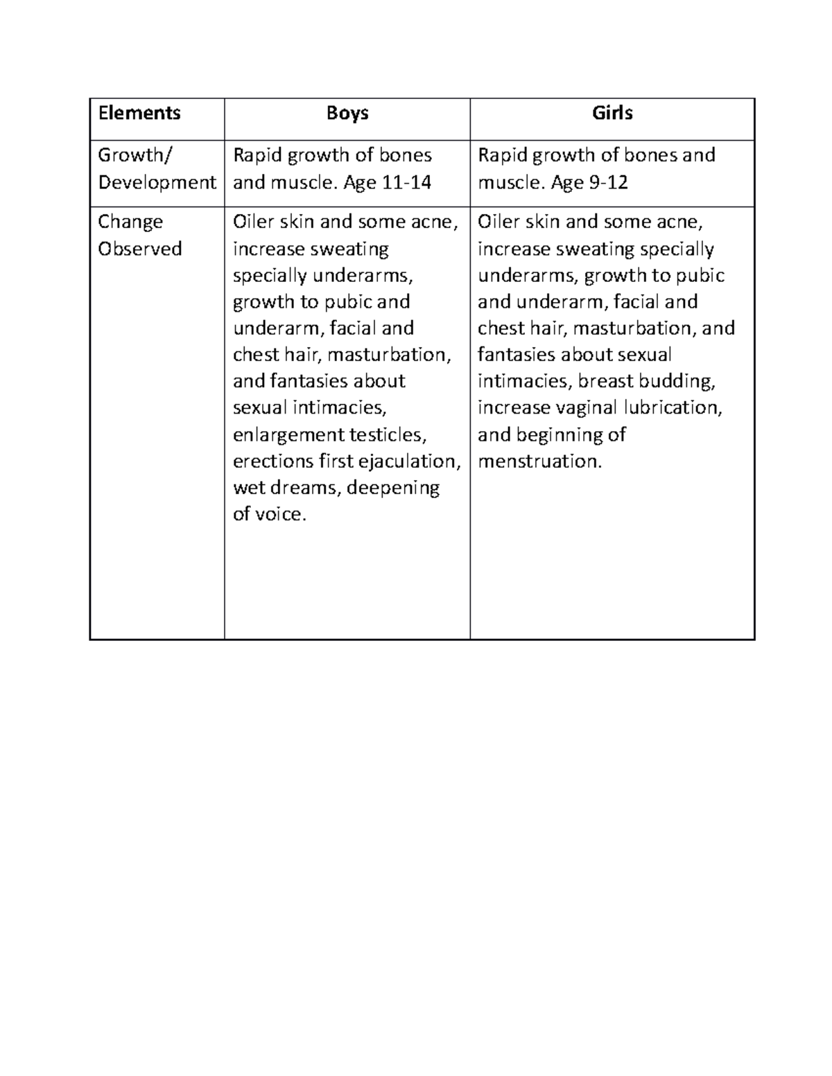 Element Perdev - THIS CONTAINS CLASS NOTES ONLY. - Elements Boys Girls ...