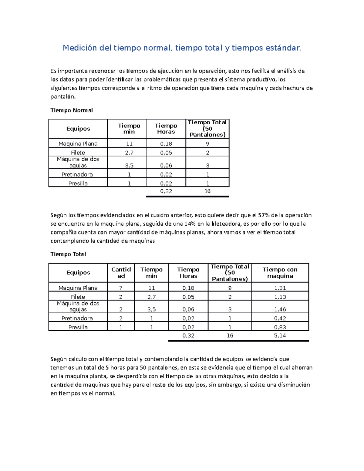 Aporte fisica de plantas - Medición del tiempo normal, tiempo total y ...