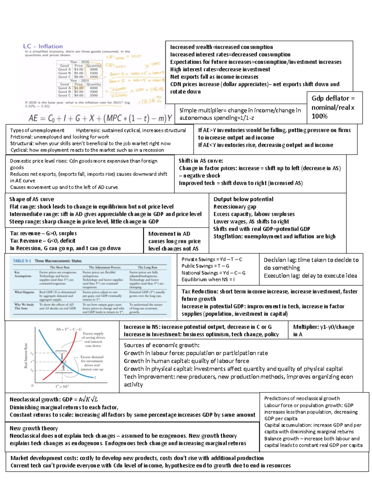 EC140 Final Cheat Sheet - 8 Increased wealth=increased consumption ...