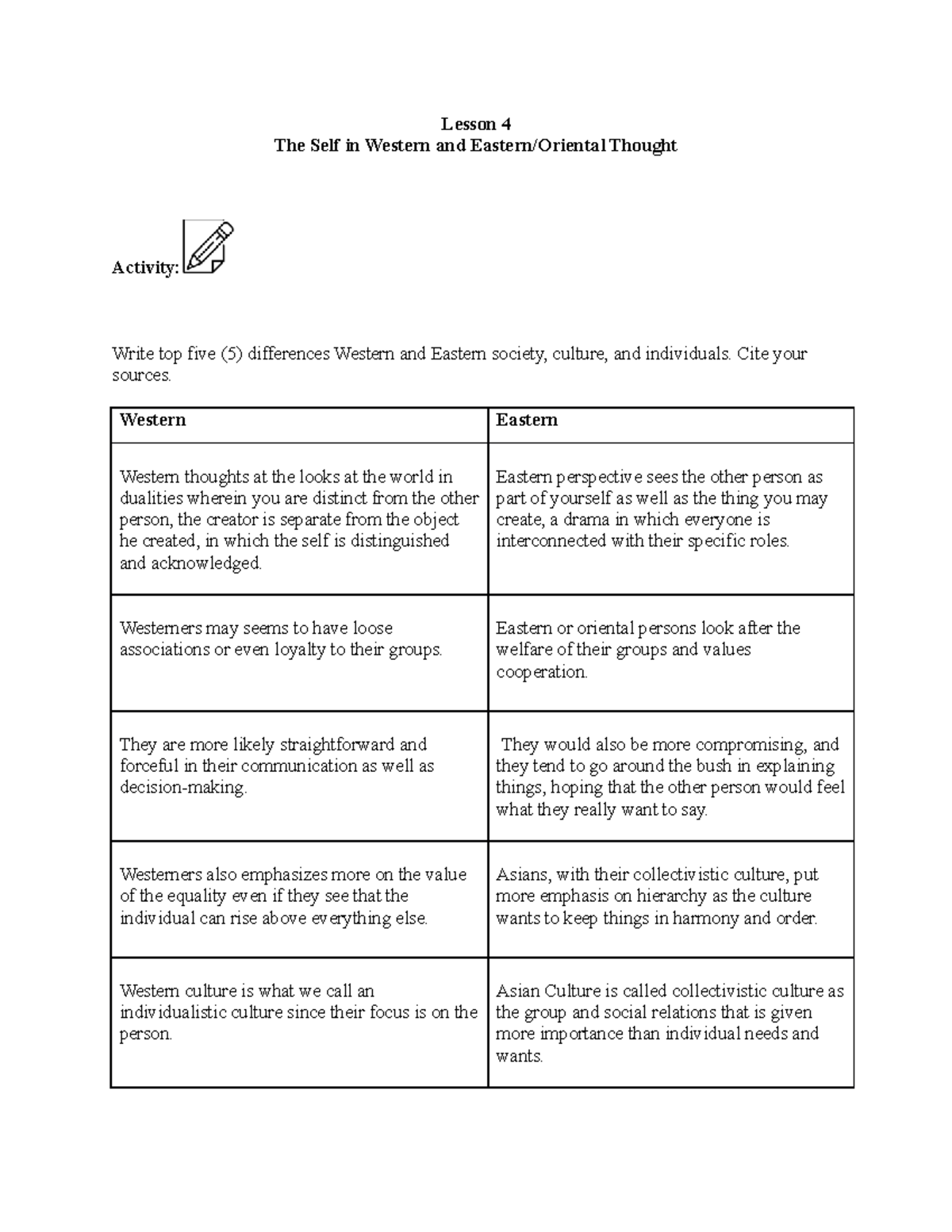 Lesson 4 Activity on Understanding the Self - USeP - Studocu