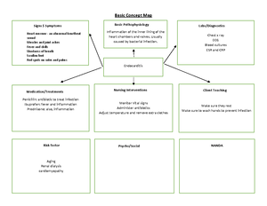 Care Plan Worksheet (1)-1 - Name_______________________________. Date