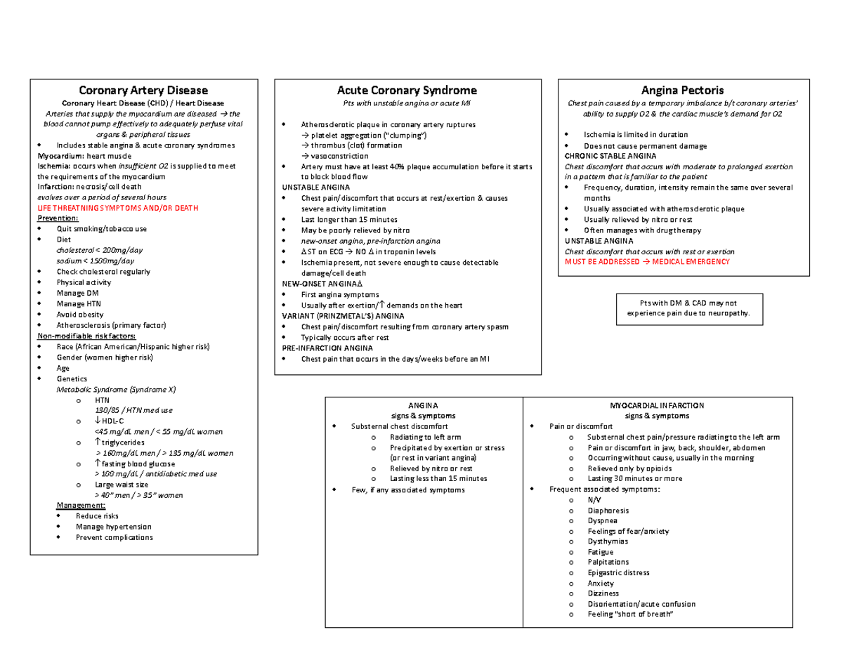 Cardiac Concept Maps - Notes - Coronary Artery Disease Coronary Heart ...