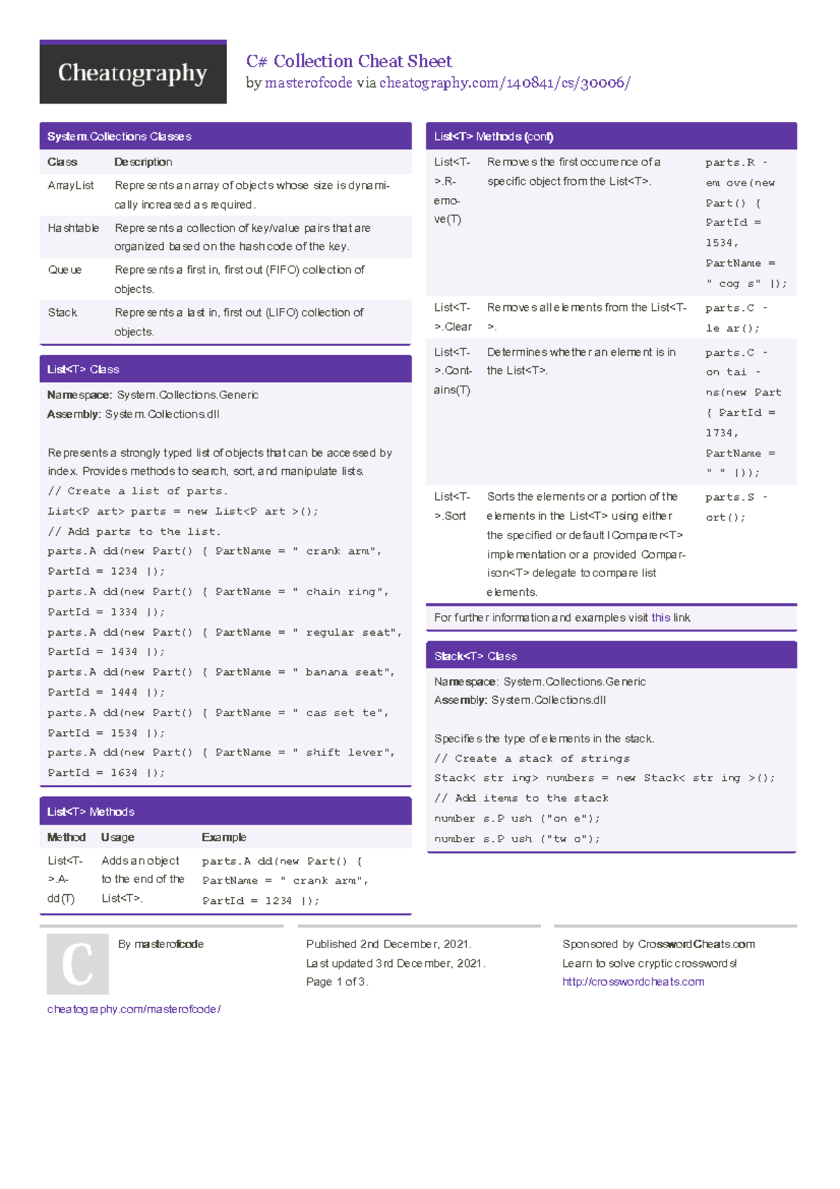Masterofcode c-collection - by masterofcode via cheatography/140841/cs/30006/ System+lle+ctions ...