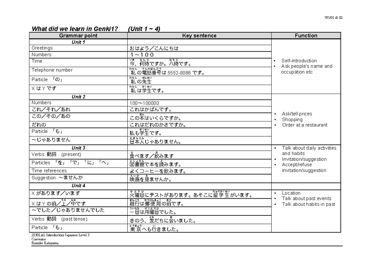 Practical Revision Warning Error During Font Loading Xmlrequest Is Not Defined Warning