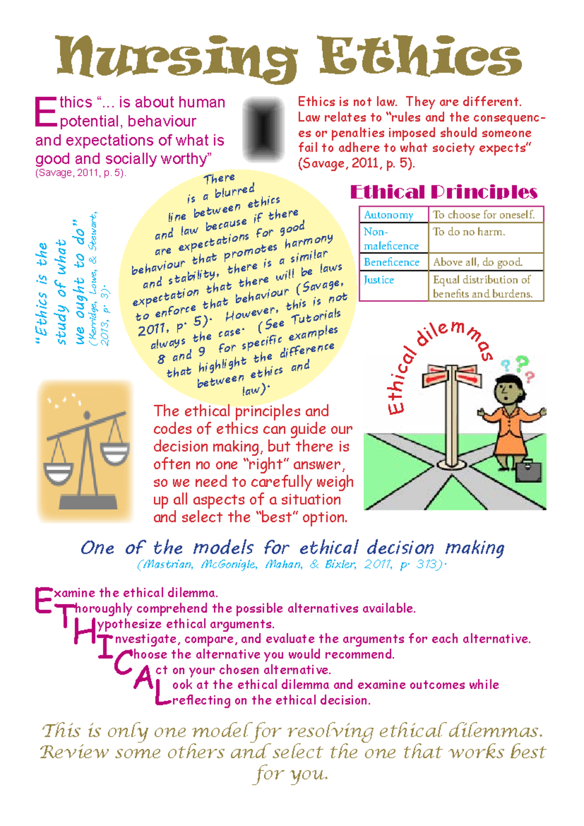 Ethics flyer - Ethical - One of the models for ethical decision making ...