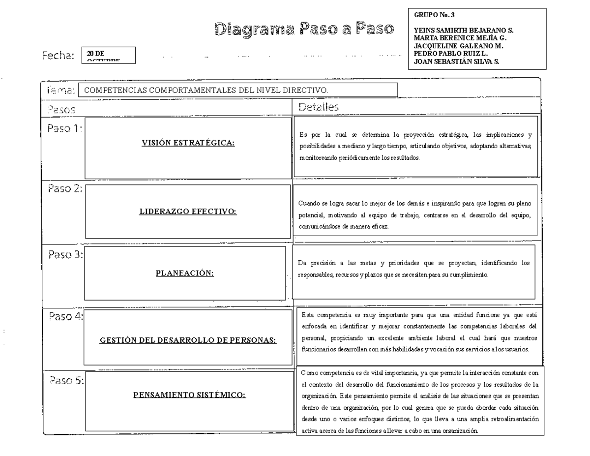 Diagrama paso a paso Grupo 3 - GRUPO No. 3 YEINS SAMIRTH BEJARANO S ...