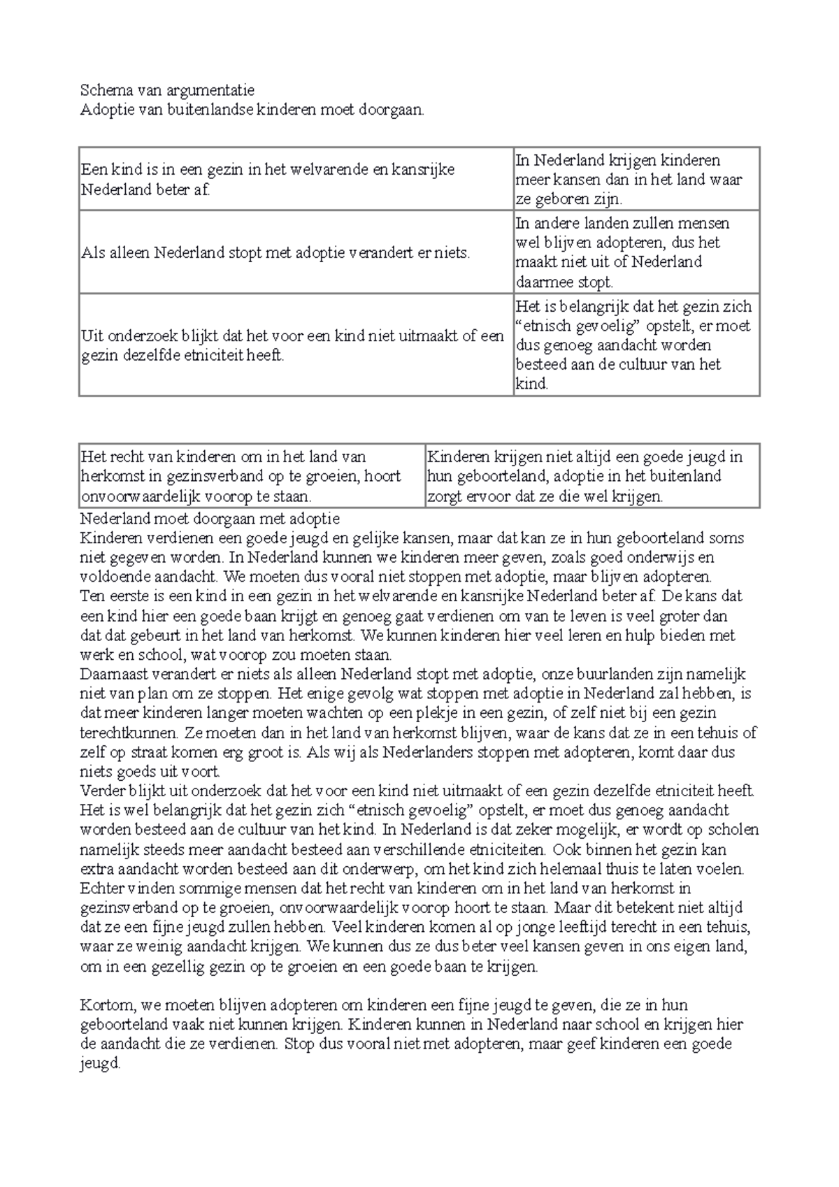 Betoog adoptie - Schema van argumentatie Adoptie van buitenlandse ...