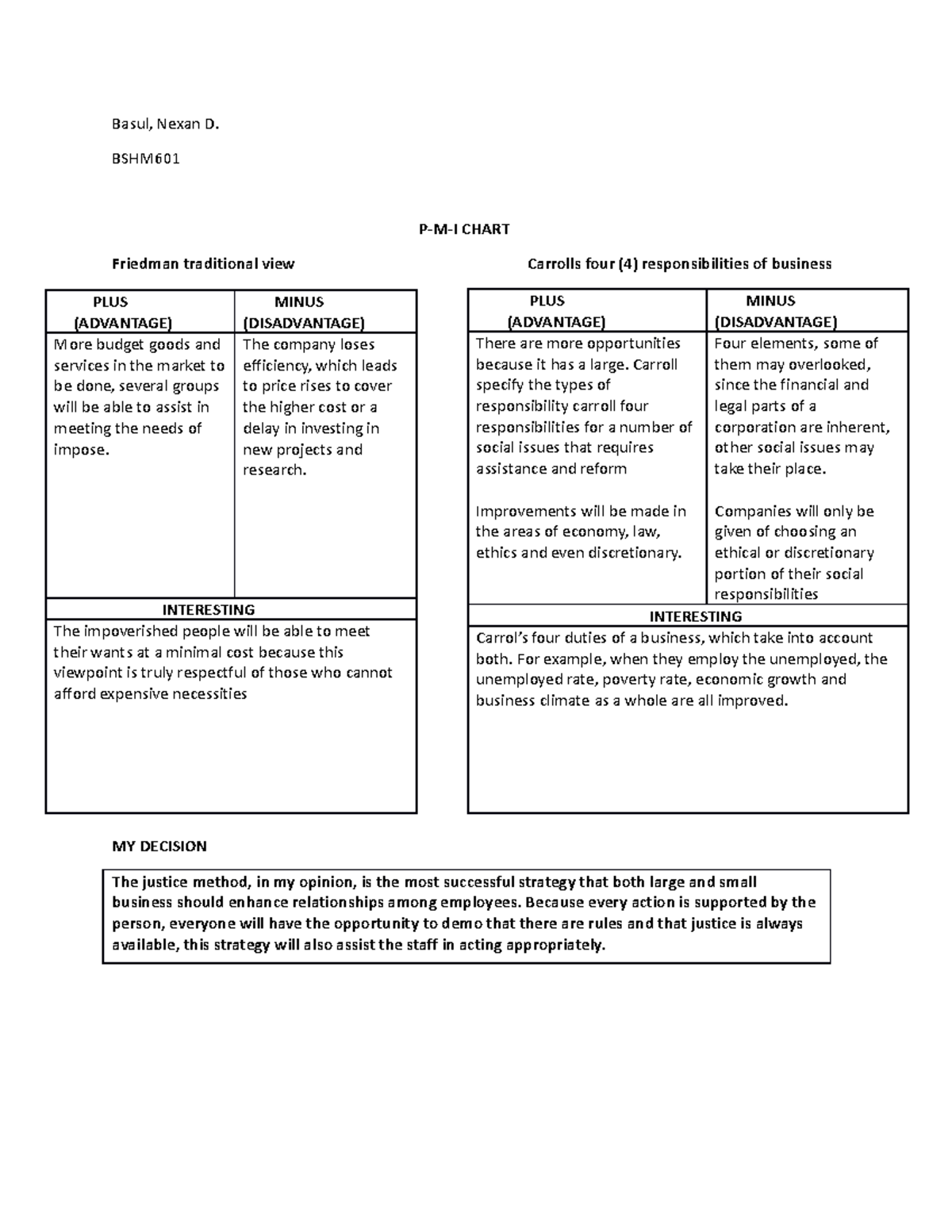 04- Activity-2 - nothing - Basul, Nexan D. BSHM P-M-I CHART Friedman ...
