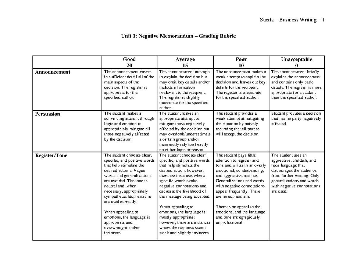 Unit1 Rubric BUSN3003w FA22 - Suetta – Business Writing – 1 Unit 1 ...