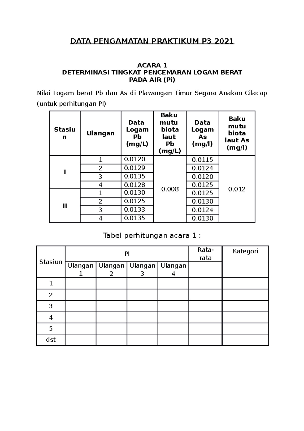 DATA Pengamatan Praktikum P3 2021- Acara 1 - DATA PENGAMATAN PRAKTIKUM P3 2021 ACARA 1 ...
