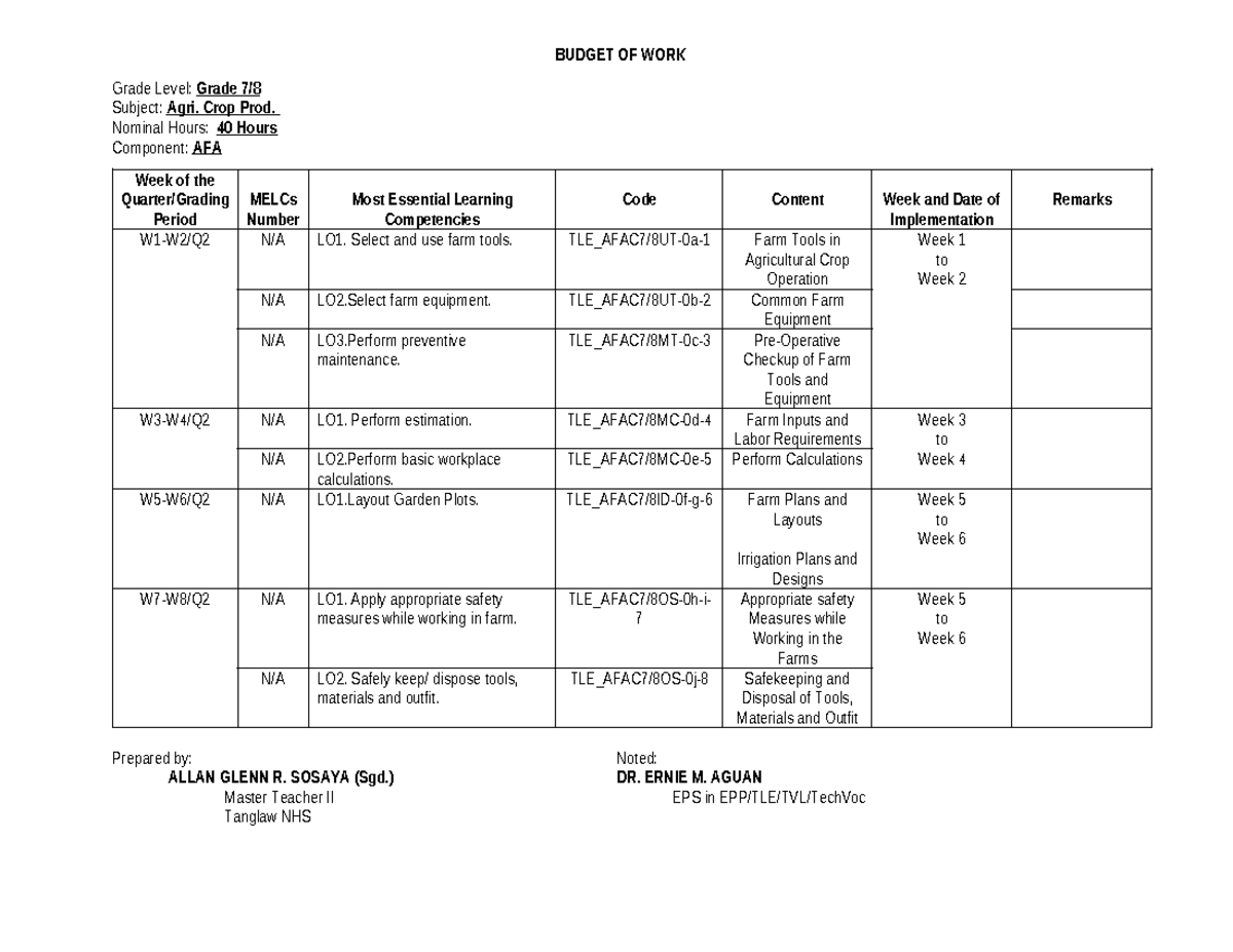 BOW Agri. Crop Prod. 7 or 8 - BUDGET OF WORK Grade Level: Grade 7 ...