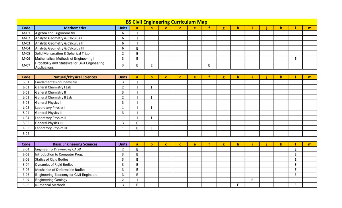 BSCE-Curriculum-Map - Sample curriculum map in BS Civil Engineering - Code Mathematics Units a b ...