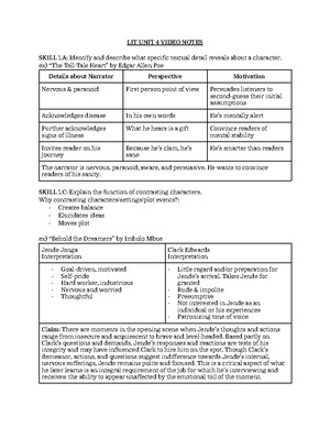 LIT UNIT 5 Video Notes - LIT UNIT 5 VIDEO NOTES SKILL 3: Explain the ...
