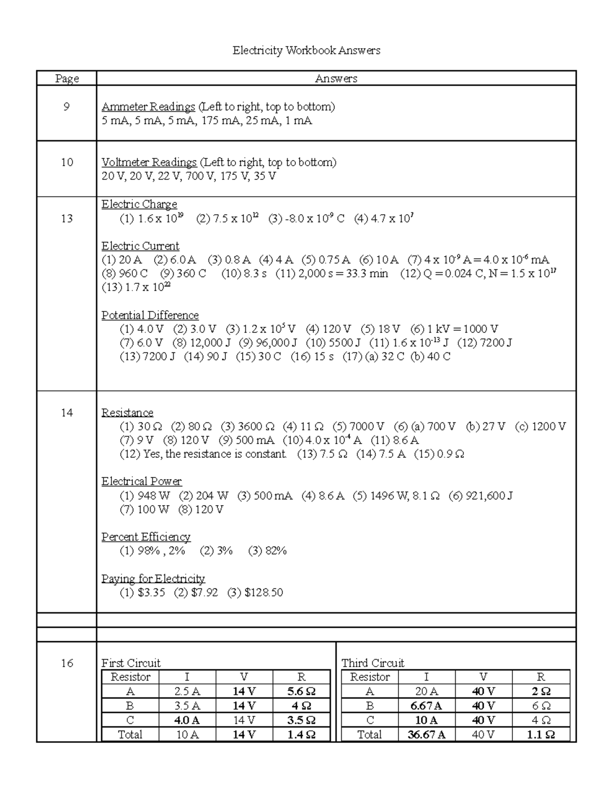 Electricity Workbook Answers - (13) 7 Ω (14) 7 A (15) 0 Ω Electrical ...