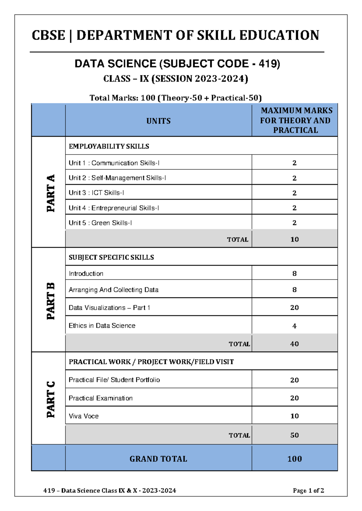 Data Science (Curriculum) - 419 – Data Science Class IX & X - 2023 ...