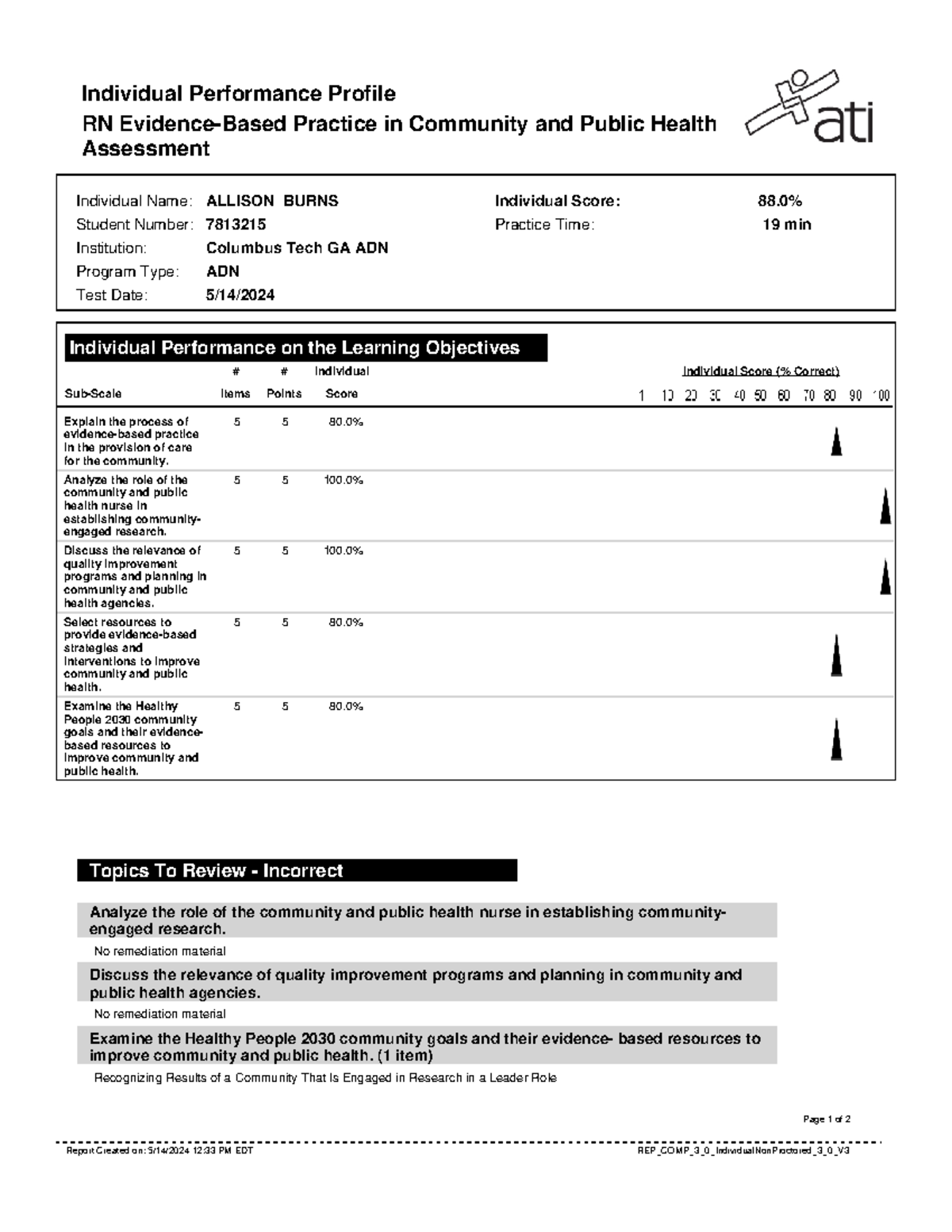 2145 ATI Community Evidence Based - Individual Performance Profile RN ...