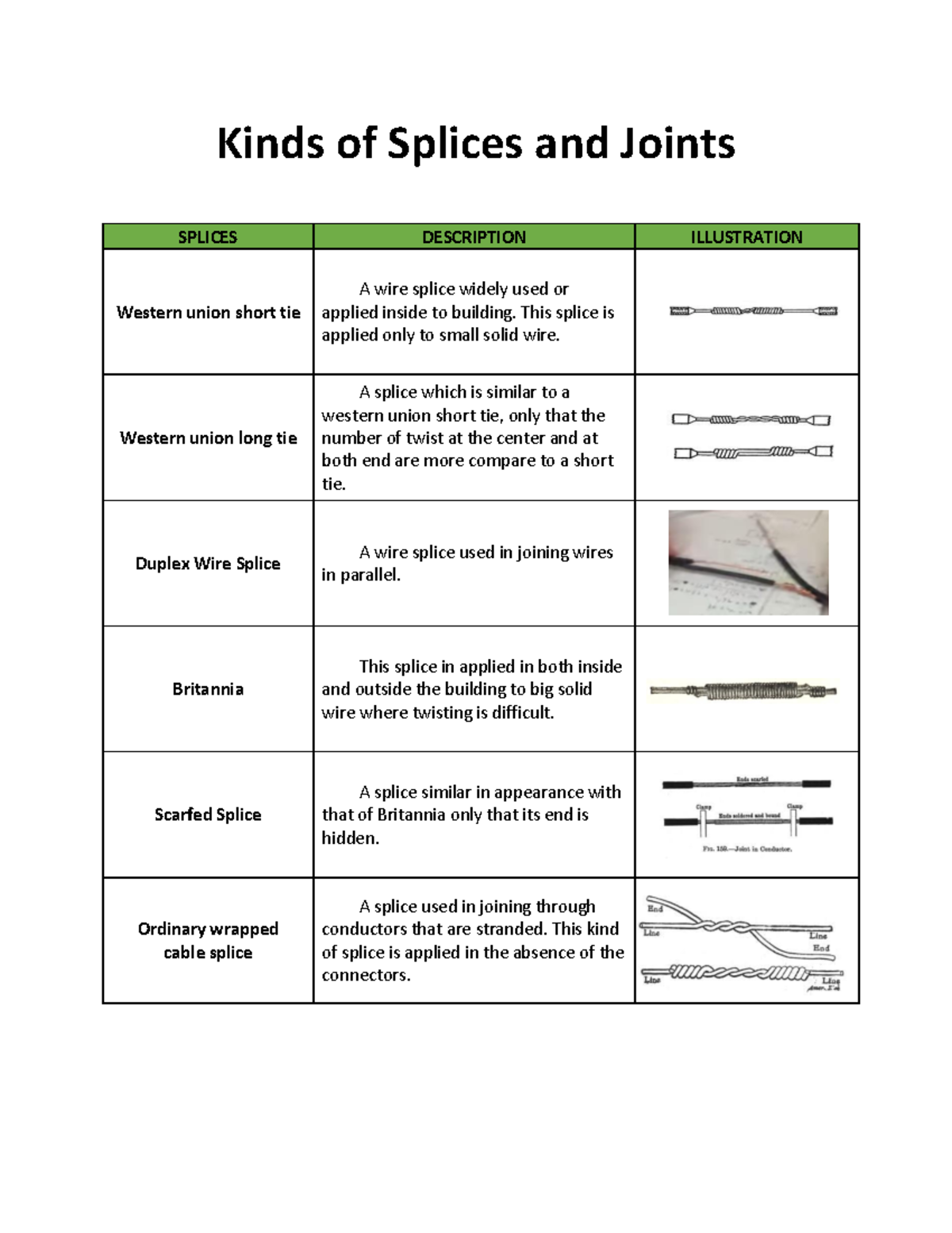 N-joints-and-splices-pr 0dea8e27cfc3ce0de3523cf8ddac97ad - Kinds of ...