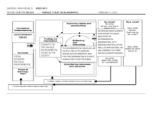 SS 324 - Module 1 UNIT 1 ( Elaborate) - CARREON, JOHN MIGUEL D. BSED SS 3 SECOND SEMESTER SS 324 ...