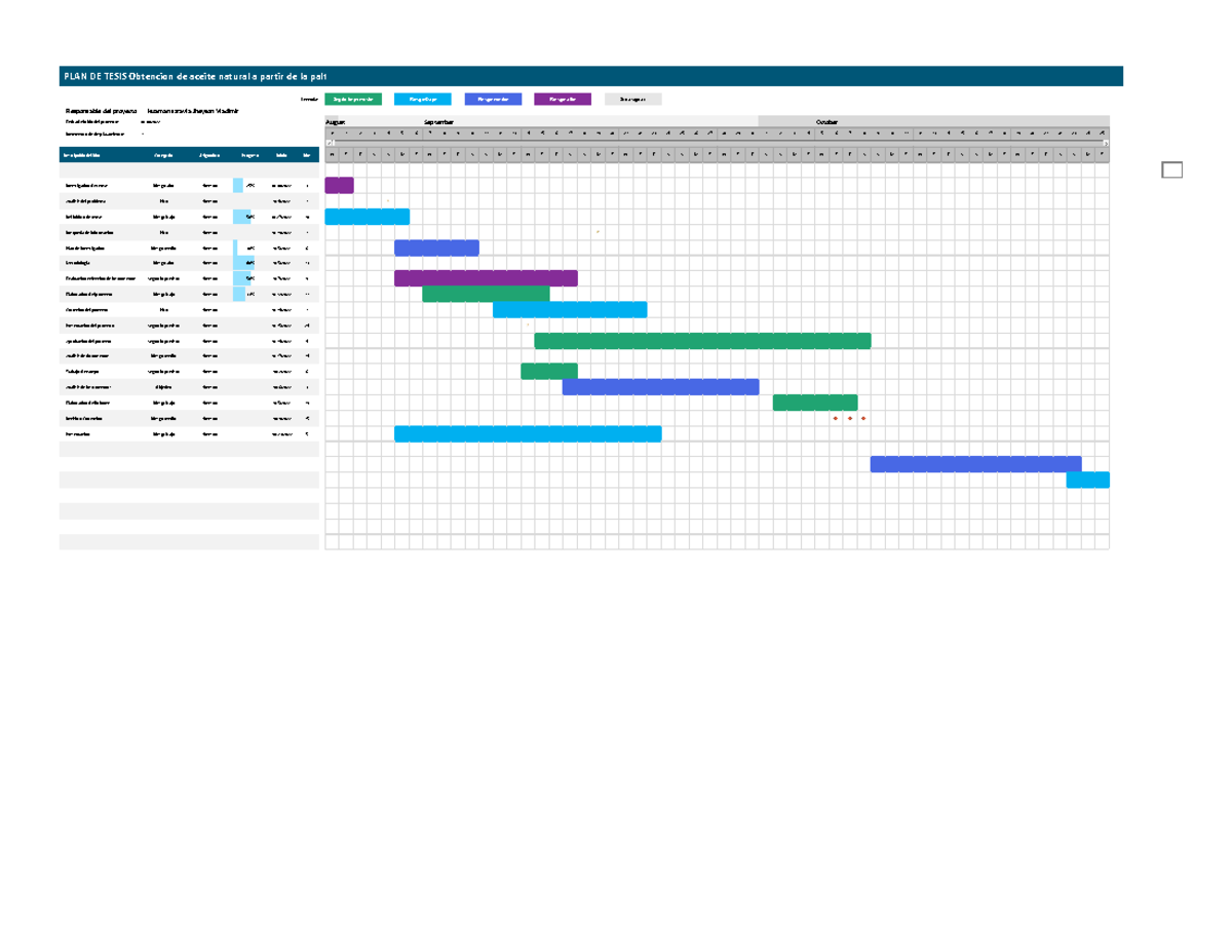 Diagrama de Gantt - Leyenda: Responsable del proyecto Huaman saravia Jheyson Vladimir Fecha de ...